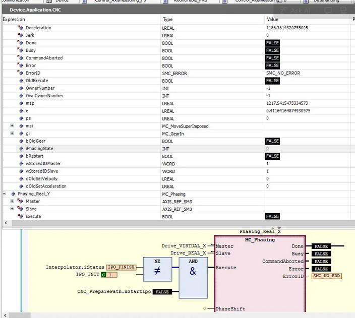 CODESYS Forge - CODESYS Forge / Talk / Motion 🇬🇧: MC_Phasing state explenation